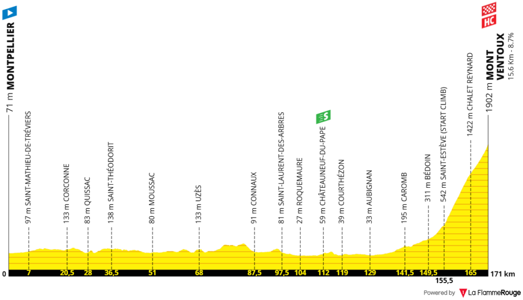 Tour de France 2025 - DIRECT : 3 coureurs ouvrent la route sur la 16e ...