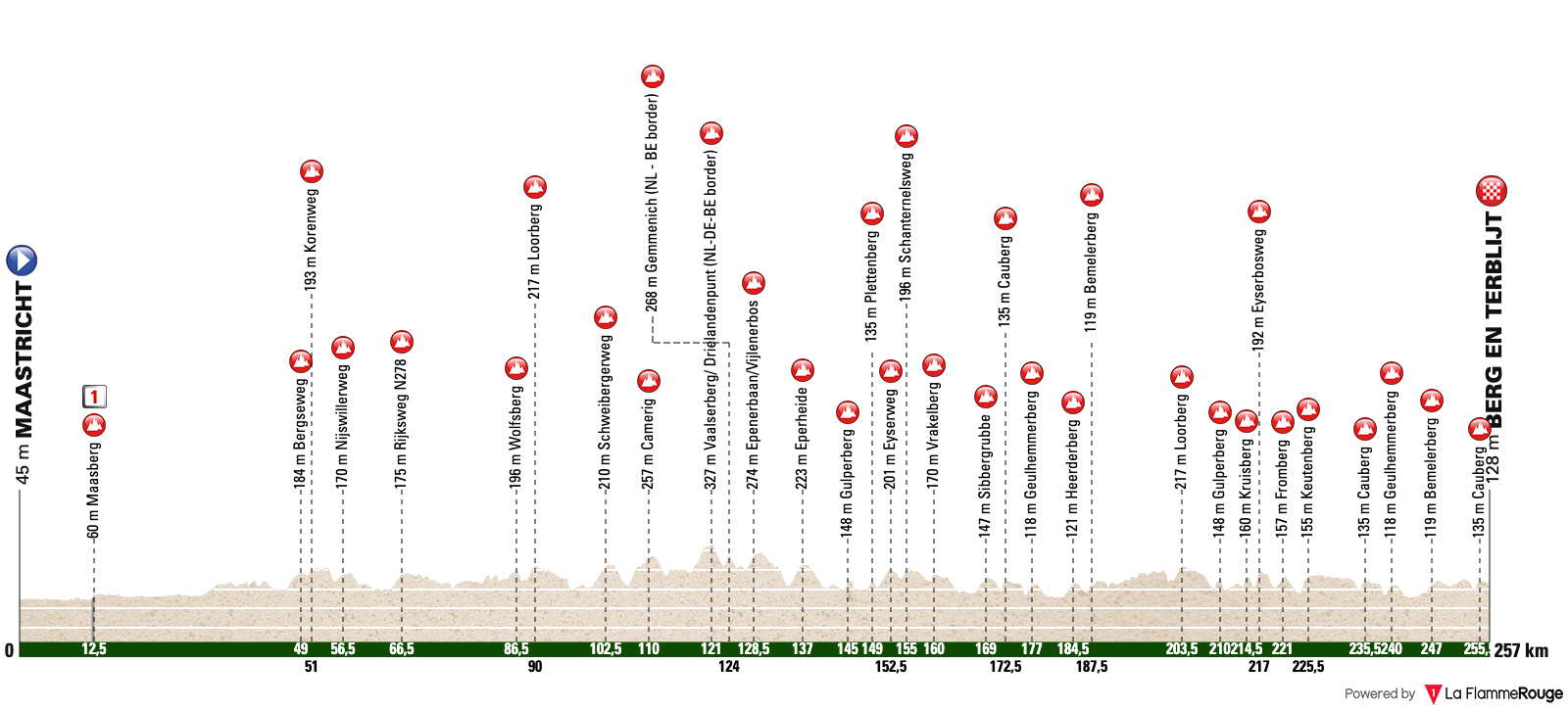 Amstel Gold Race 2026 - Le parcours détaillé et le profil - TotalVelo