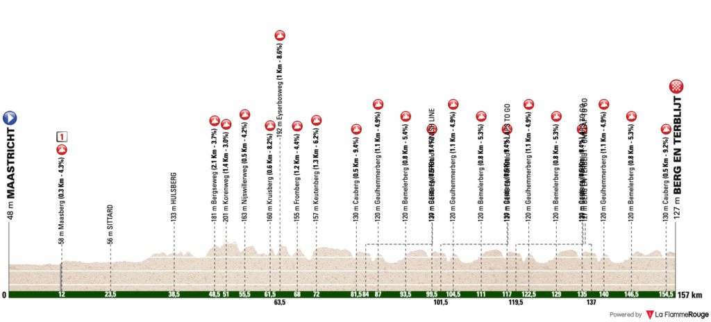Amstel Gold Race Femmes 2026 - Parcours, engagées, diffusion TV ...